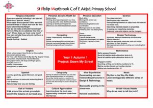 Y1 Curriculum Map Aut 1 - St Philip Westbrook C of E Primary School