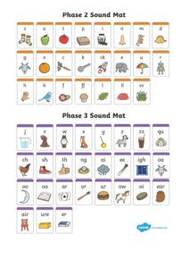 Phonics sound mats - St Philip Westbrook C of E Primary School