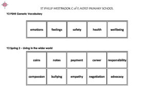 Year 2 Spring 2 PSHE Vocabulary - St Philip Westbrook C of E Primary School