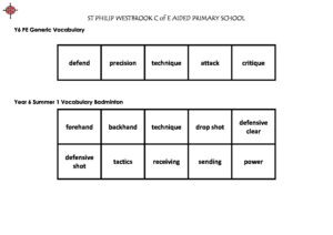 Summer 1 PE Vocabulary Badminton - St Philip Westbrook C of E Primary ...