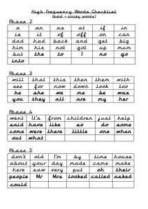 High Frequency Words Checklist - St Philip Westbrook C of E Primary School