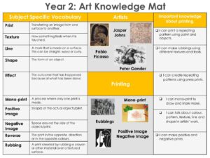 Year 2 Autumn 2 Knowledge Organiser - Art & Design - St Philip ...