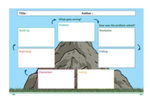story mountain - St Philip Westbrook C of E Primary School