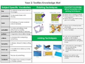 DT Knowledge Organiser Y2 Spring 1 - St Philip Westbrook C of E Primary ...