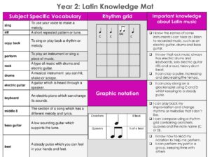 Music Knowledge Organiser Y2 Spring 1 - St Philip Westbrook C of E ...