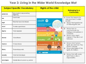 Spring 1 - PSHE - Living in the Wider World - St Philip Westbrook C of ...