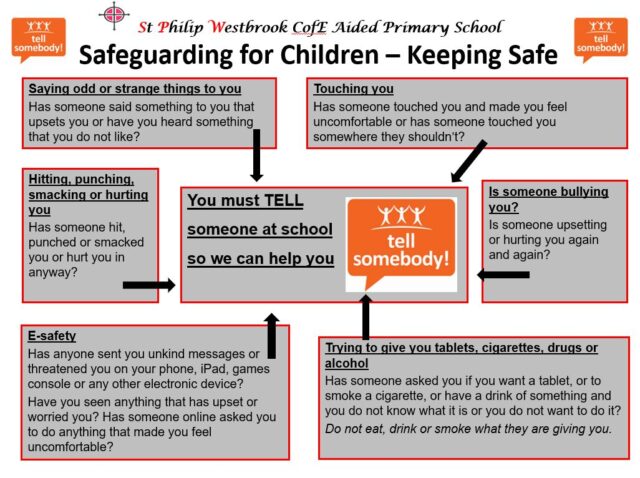 Keeping Safe - St Philip Westbrook C of E Primary School