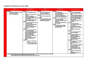Art & Design Progression of Milestones - St Philip Westbrook C of E ...