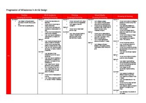 Art & Design Progression of Milestones - St Philip Westbrook C of E ...