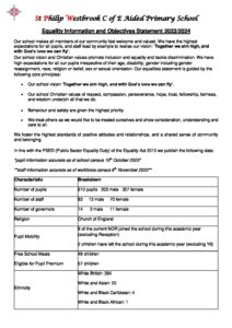 Equality Information and Objectives Statement 2023-2024 - St Philip ...