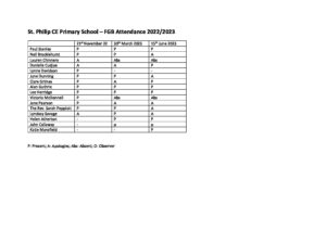 FGB Attendance 2022-2023.docx - St Philip Westbrook C of E Primary School