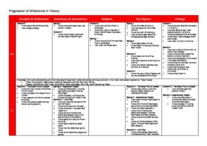 History Progression of Milestones - St Philip Westbrook C of E Primary ...